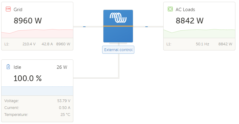 DIY Victron Installation