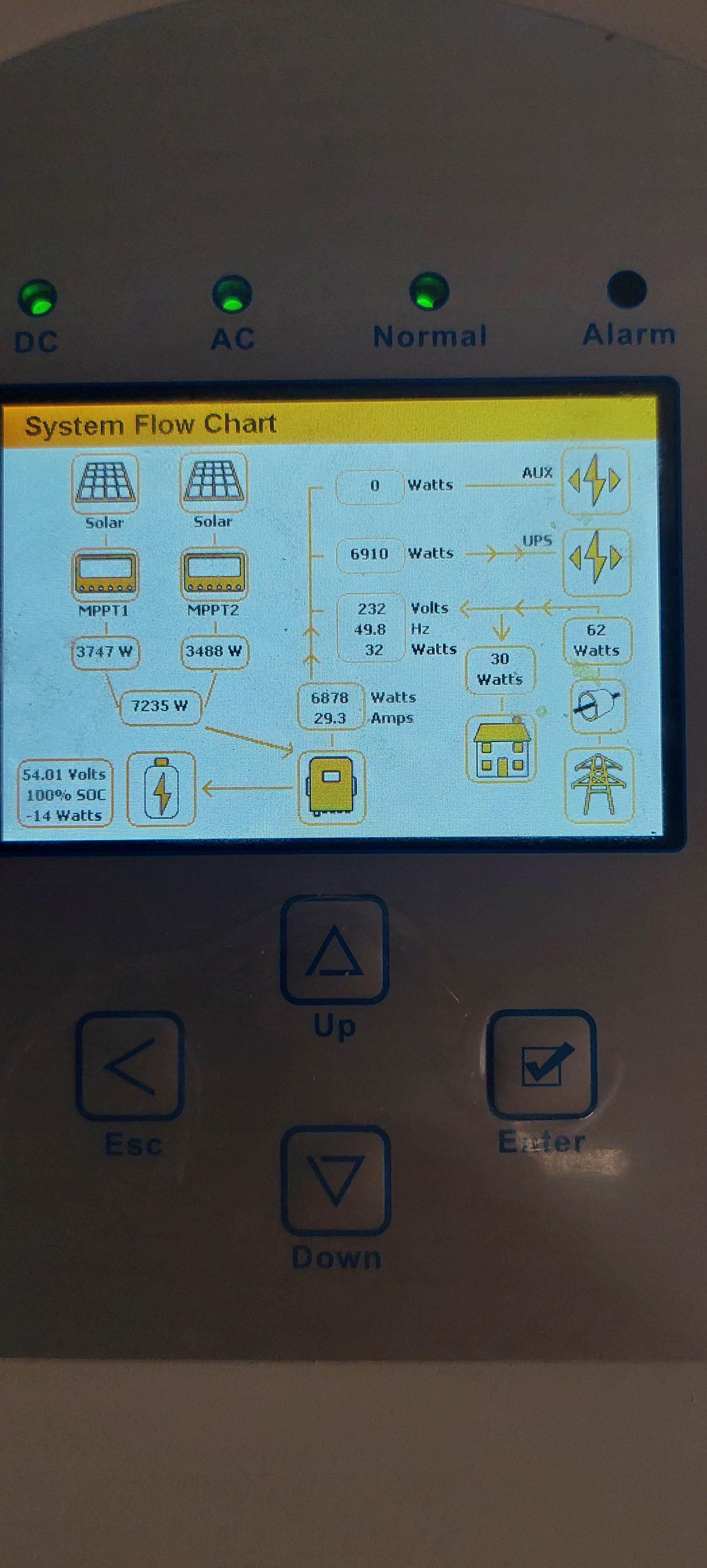 5kw Sun Synk Flow Chart - Inverters - Power Forum - Renewable Energy Discussion