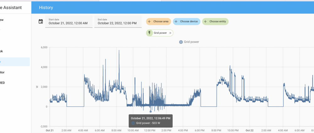 Grid-feed on Sunsynk - Inverters - Power Forum - Renewable Energy ...