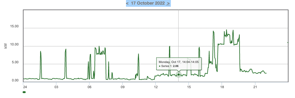 Geyser power draw discrepancy - can anyone explain? - Water Heating ...