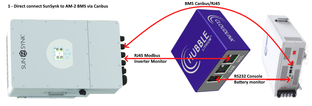 RIOT Cloudlink Sunsynk & Deye monitoring - Hubble Lithium - Power Forum - Renewable Energy ...