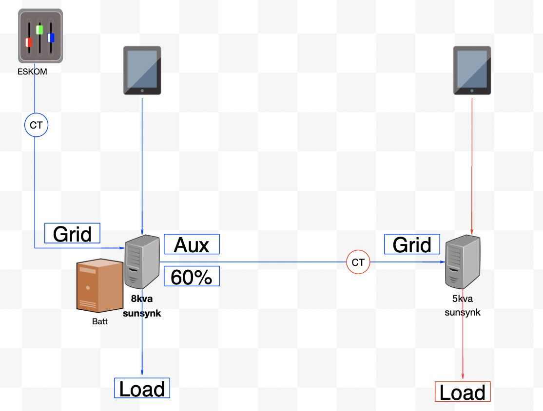 Serial connecting sunsynk inverters - Inverters - Power Forum ...