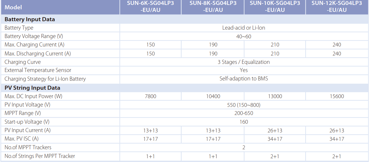 Lower than expected current on North array compared to West array ...