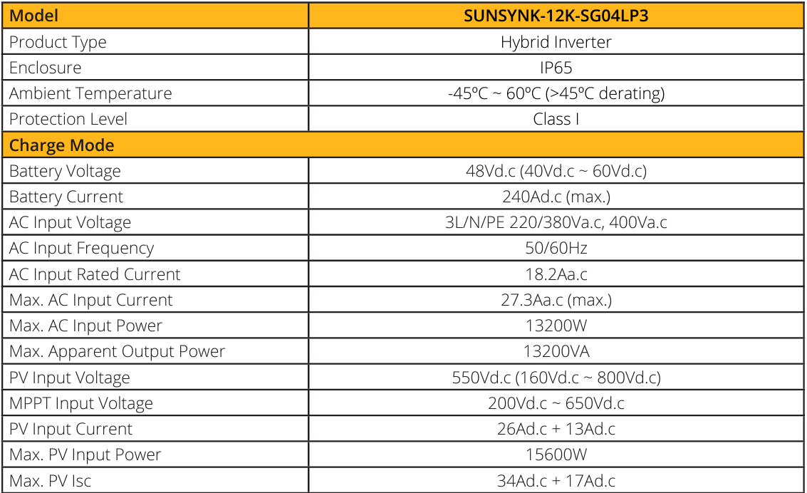 Lower than expected current on North array compared to West array ...