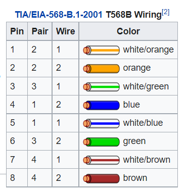 Pylontech link cable - what do I use for longer version? - Batteries ...