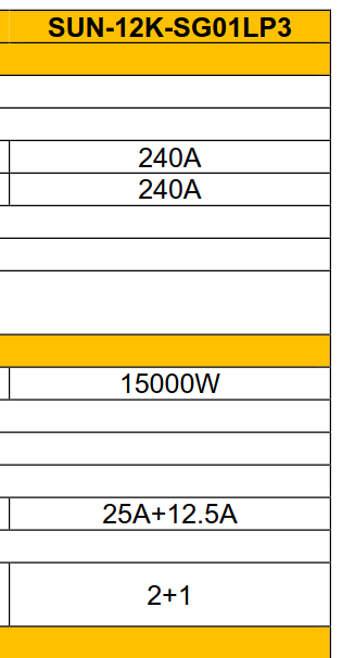 Lower than expected current on North array compared to West array ...