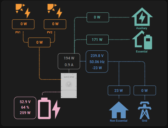 My Sunsynk 8Kw & data collection setup - Page 5 - Member Installations ...