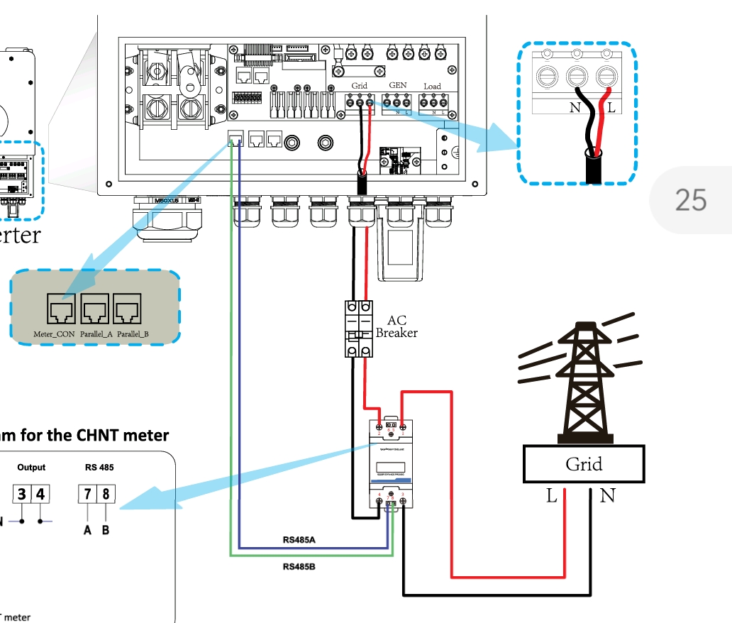 Sunsynk 8kw Inverter and CHINT DDSU666 single phase smart meter ...