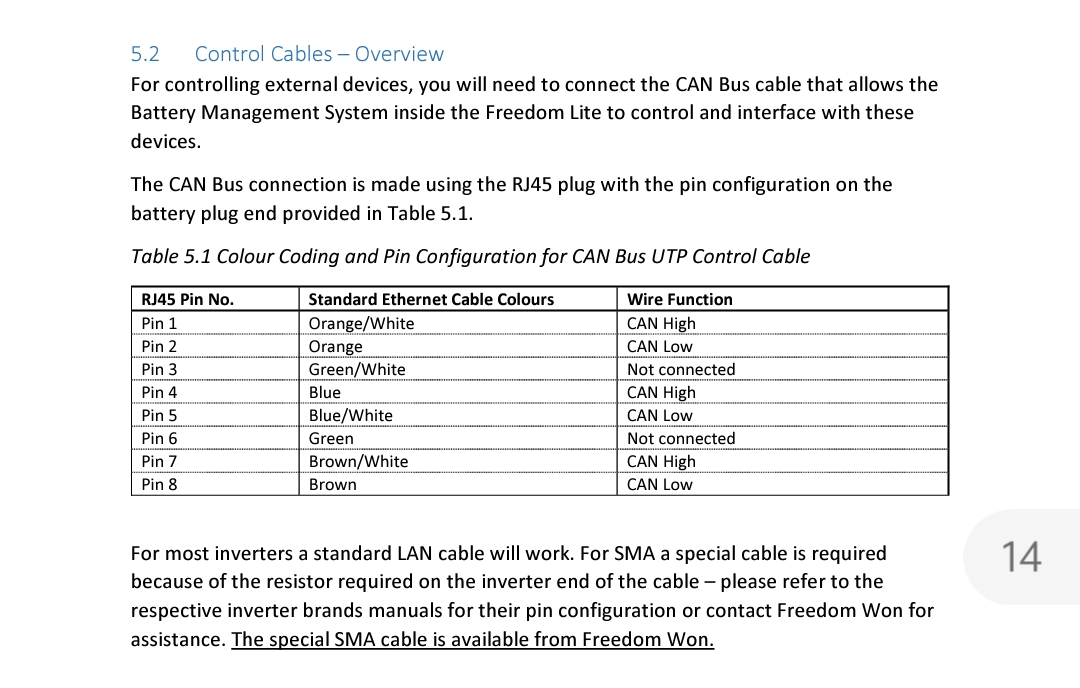 Need help crimping a CAN BUS cable for Freedom Won 10/8 battery to ...