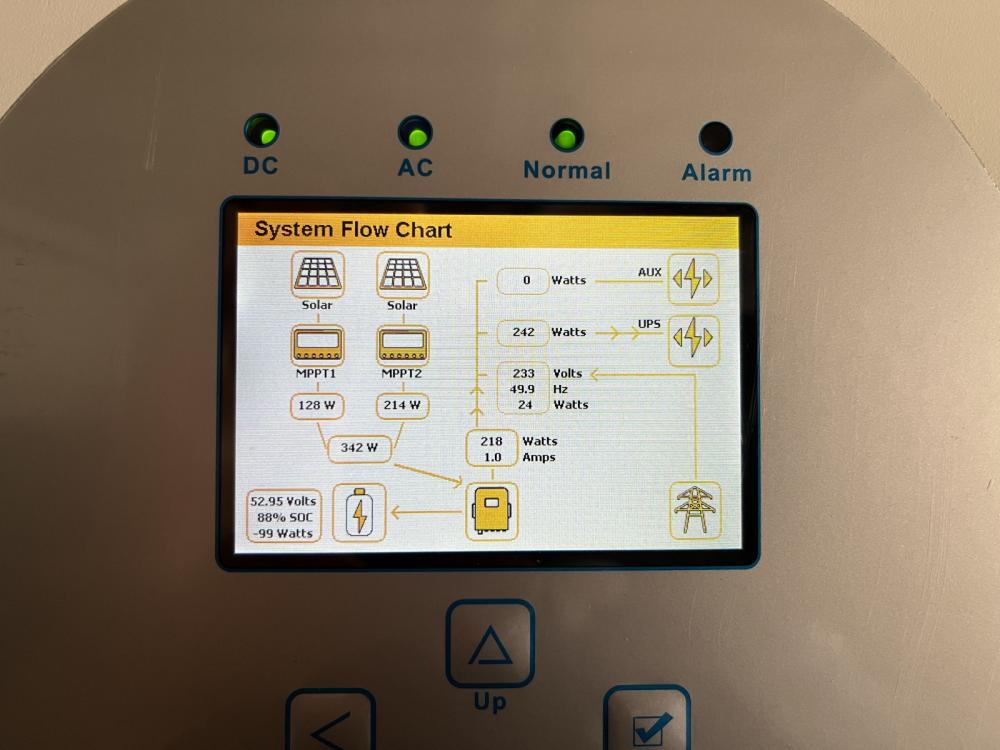Sunsynk 5kw settings for solar - Inverters - Power Forum - Renewable ...