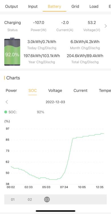 Sunsynk 5kw settings for solar - Inverters - Power Forum - Renewable ...