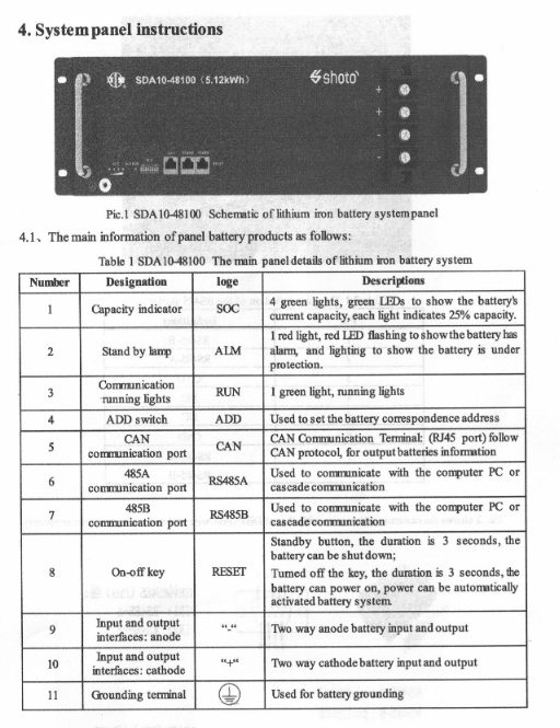 Shoto SDC10-Box 5 (5.12kWH) 16 Cell, battery settings - Batteries - Power Forum - Renewable ...