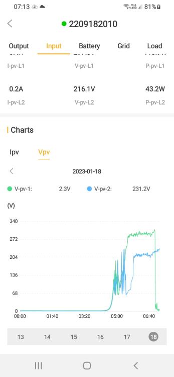 sunsynk settings and odd stuff on mppt 1 - Inverters - Power Forum ...