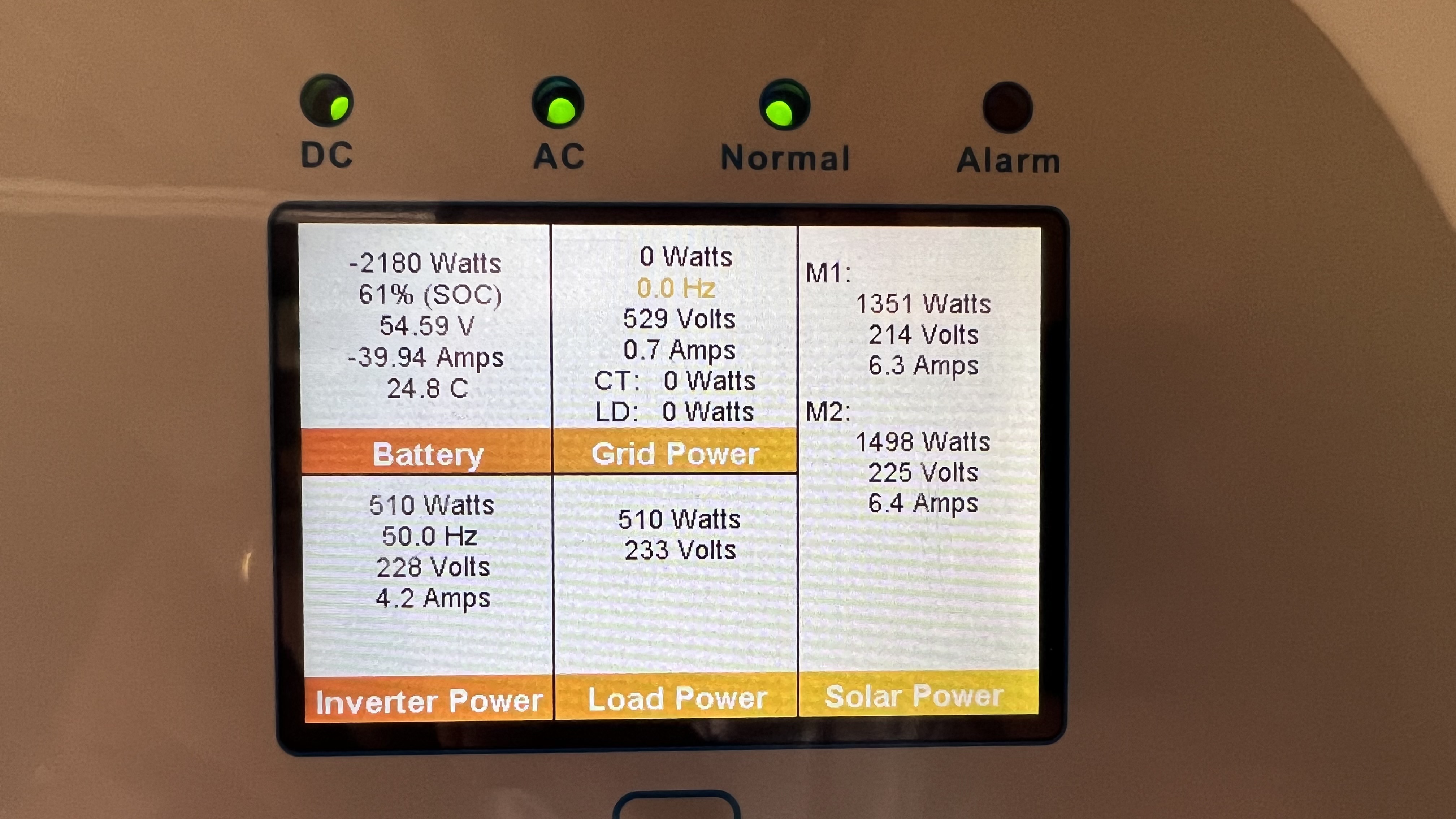 Help needed. No grid available - Inverters - Power Forum - Renewable ...