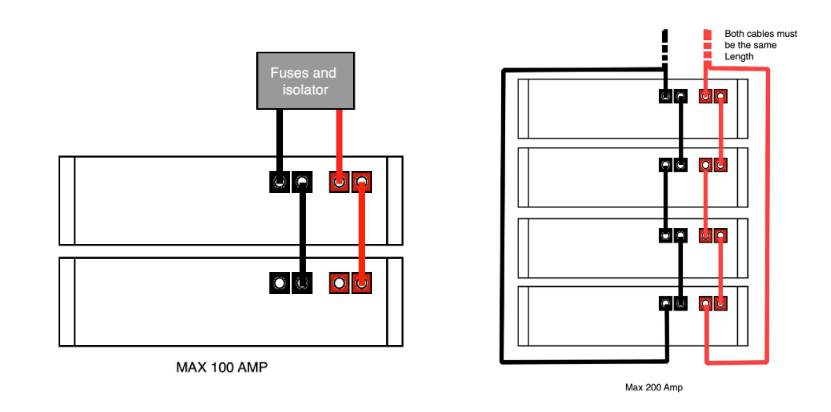 PV / SunSynk Inverter / Battery bank layout schematic and parts ...
