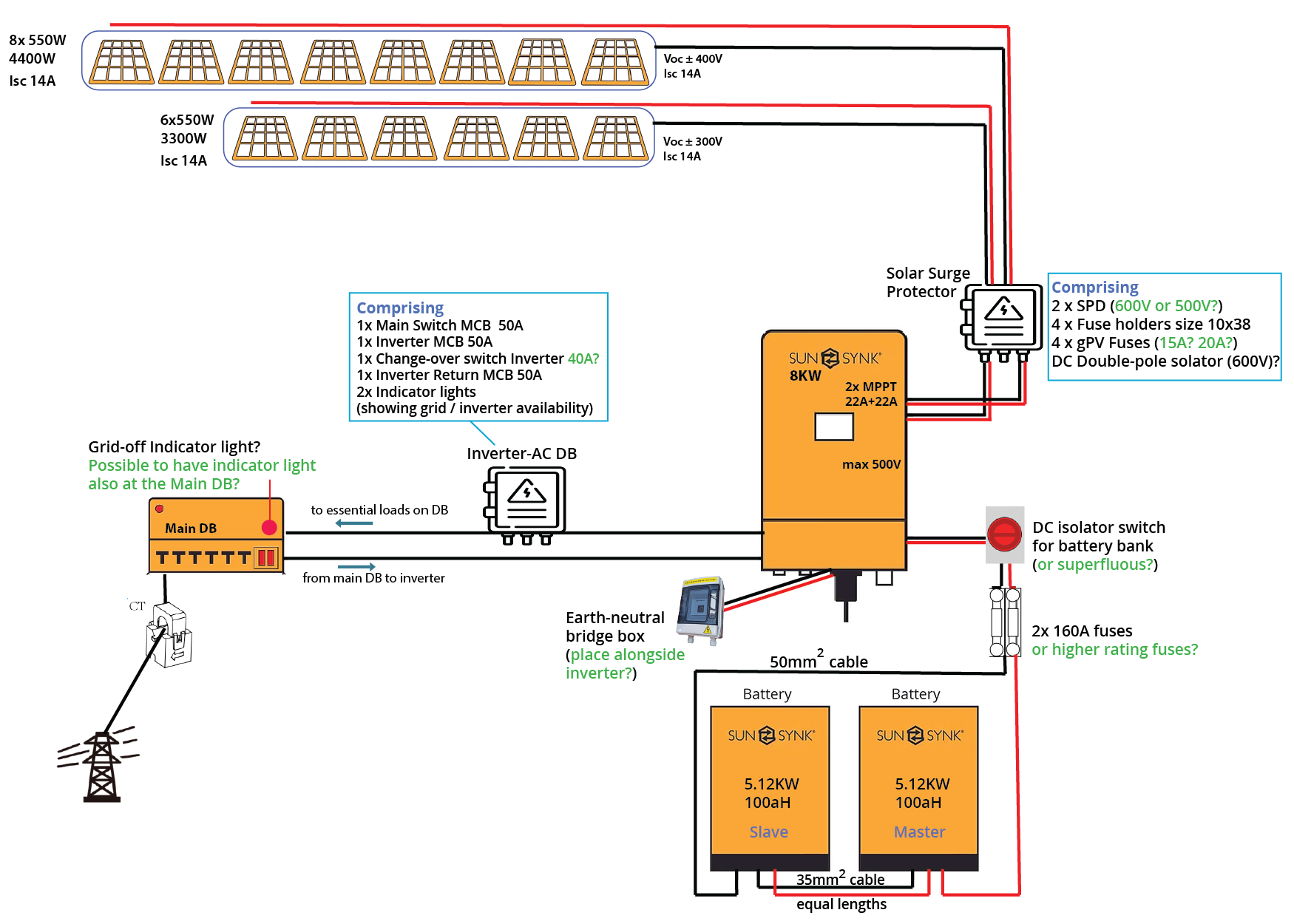 PV / SunSynk Inverter / Battery bank layout schematic and parts ...
