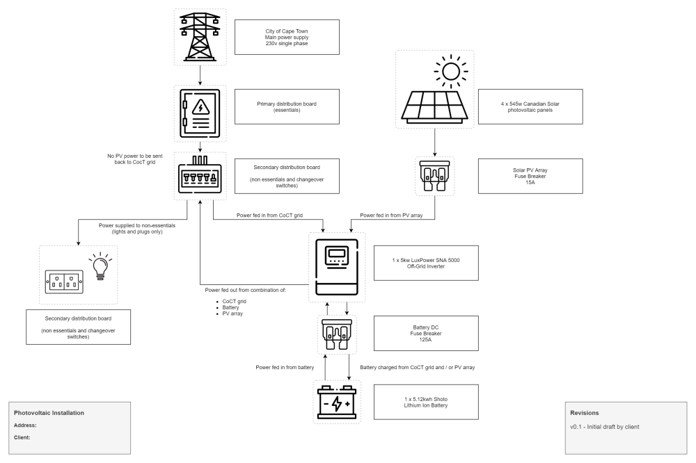 Is this a suitable diagram for my SSEG application? - Solar Power - Power Forum - Renewable ...