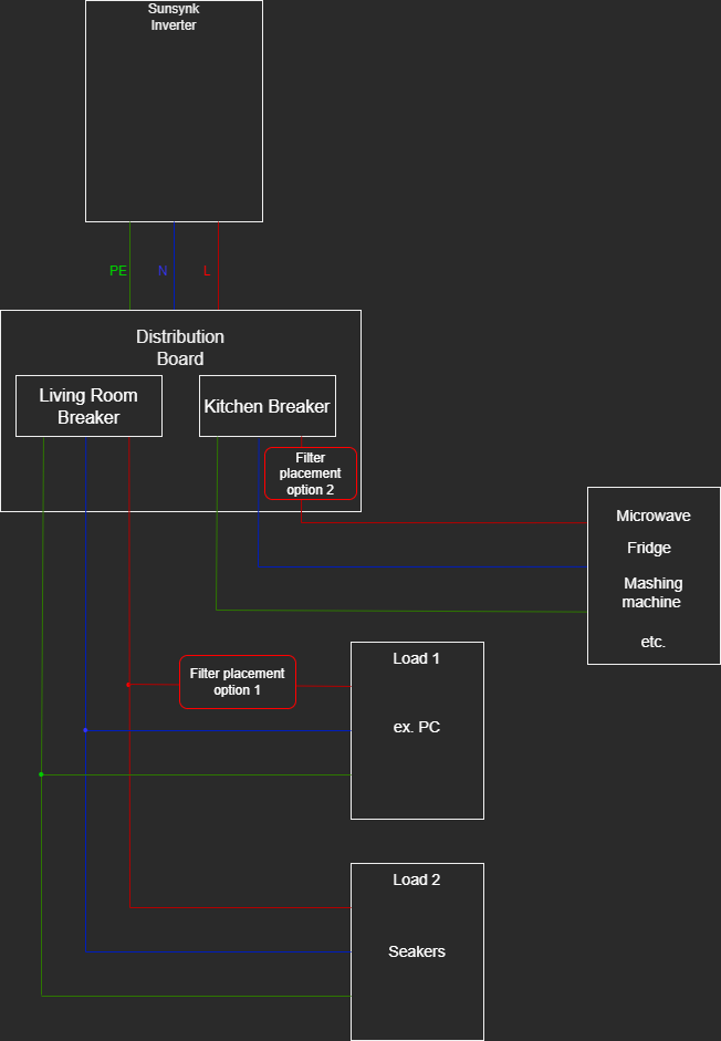 Wiggly Electron - Power Forum - Renewable Energy Discussion