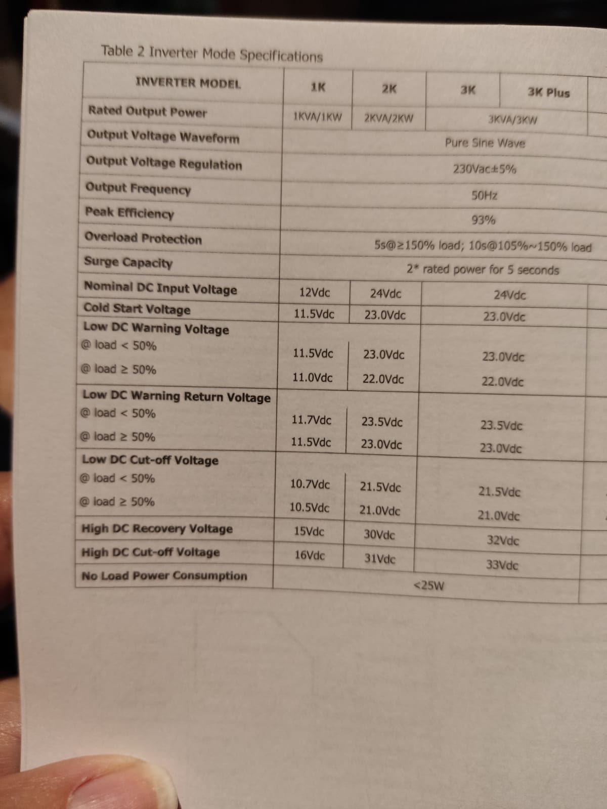RCT Axpert VM 1000w Inverter - Inverters - Power Forum - Renewable ...