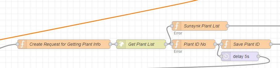 SunSynk Logger Integration into Home Assistant - Inverters - Power ...