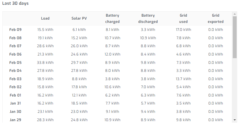 Use lithium batteries to power house - Product Opinions & Reviews ...
