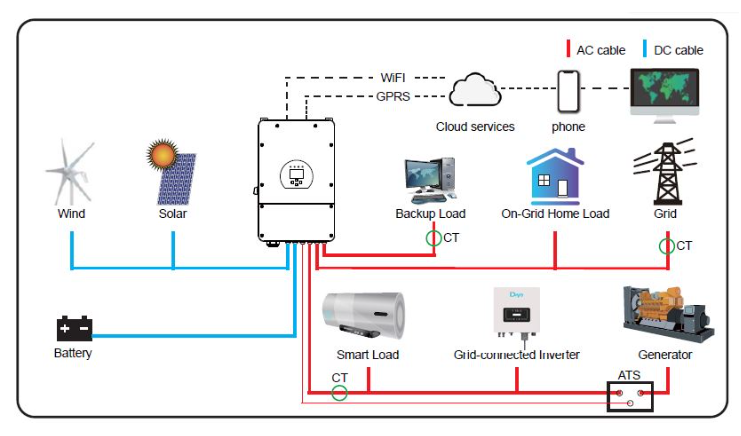 Sunsynk aux output option - Inverters - Power Forum - Renewable Energy ...