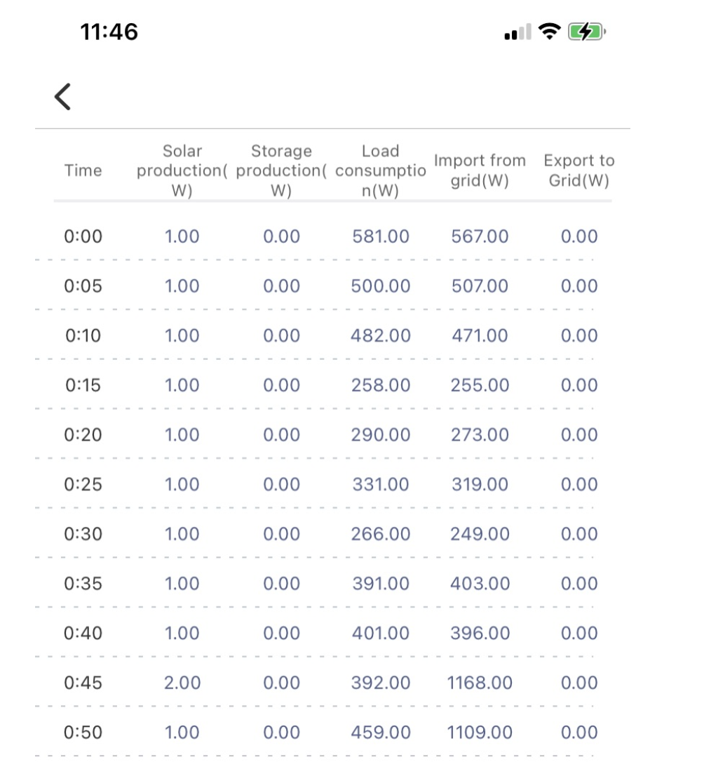 Raw access to Growatt Inverter Data - Page 3 - Inverters - Power Forum ...