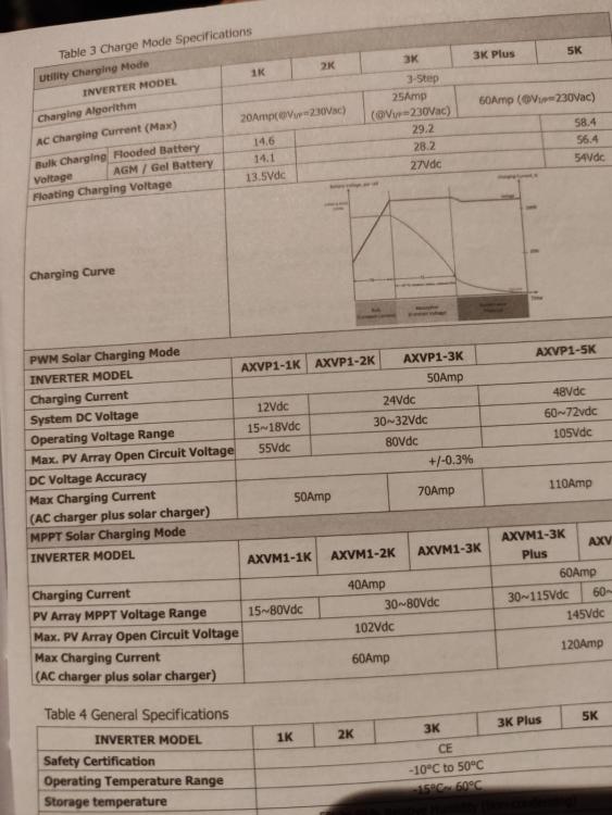 RCT Axpert VM 1000w Inverter - Inverters - Power Forum - Renewable ...