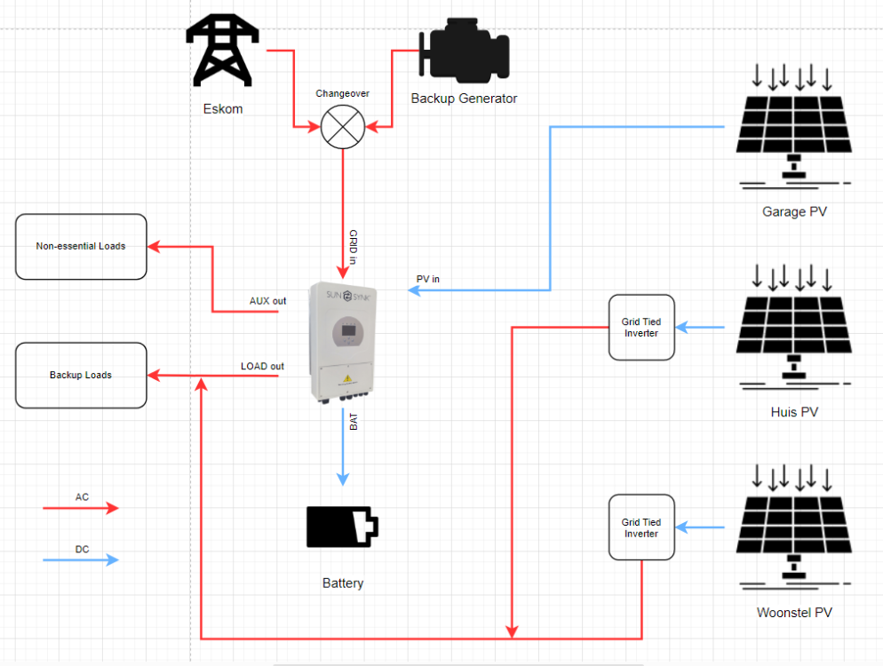 Sunsynk aux output option - Inverters - Power Forum - Renewable Energy ...