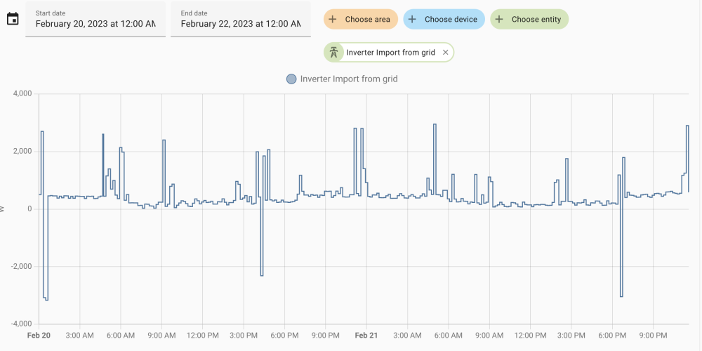 Raw access to Growatt Inverter Data - Inverters - Power Forum ...