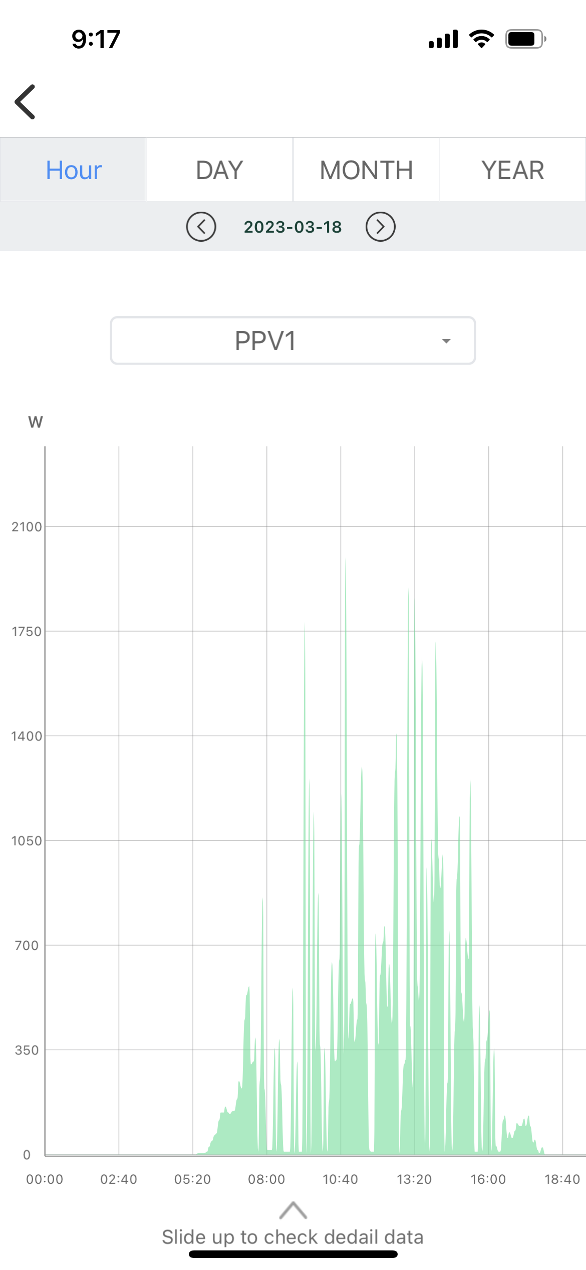 Solar Input Variation - Solar Power - Power Forum - Renewable Energy ...