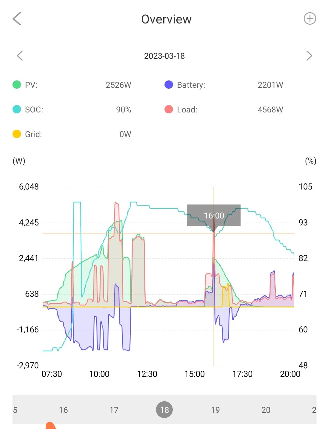 CFE-5100 S 5.12kWh Lithium battery wifi connection with CF energy app ...