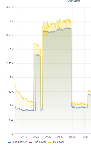 Daily kWh usage - Beat Load Shedding - Power Forum - Renewable Energy ...