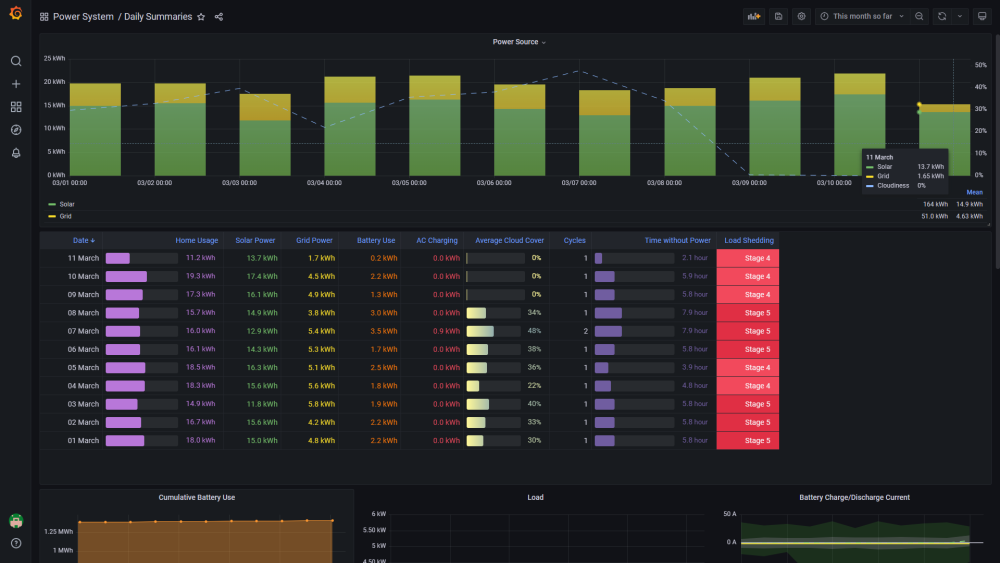 Raw access to Growatt Inverter Data - Inverters - Power Forum ...