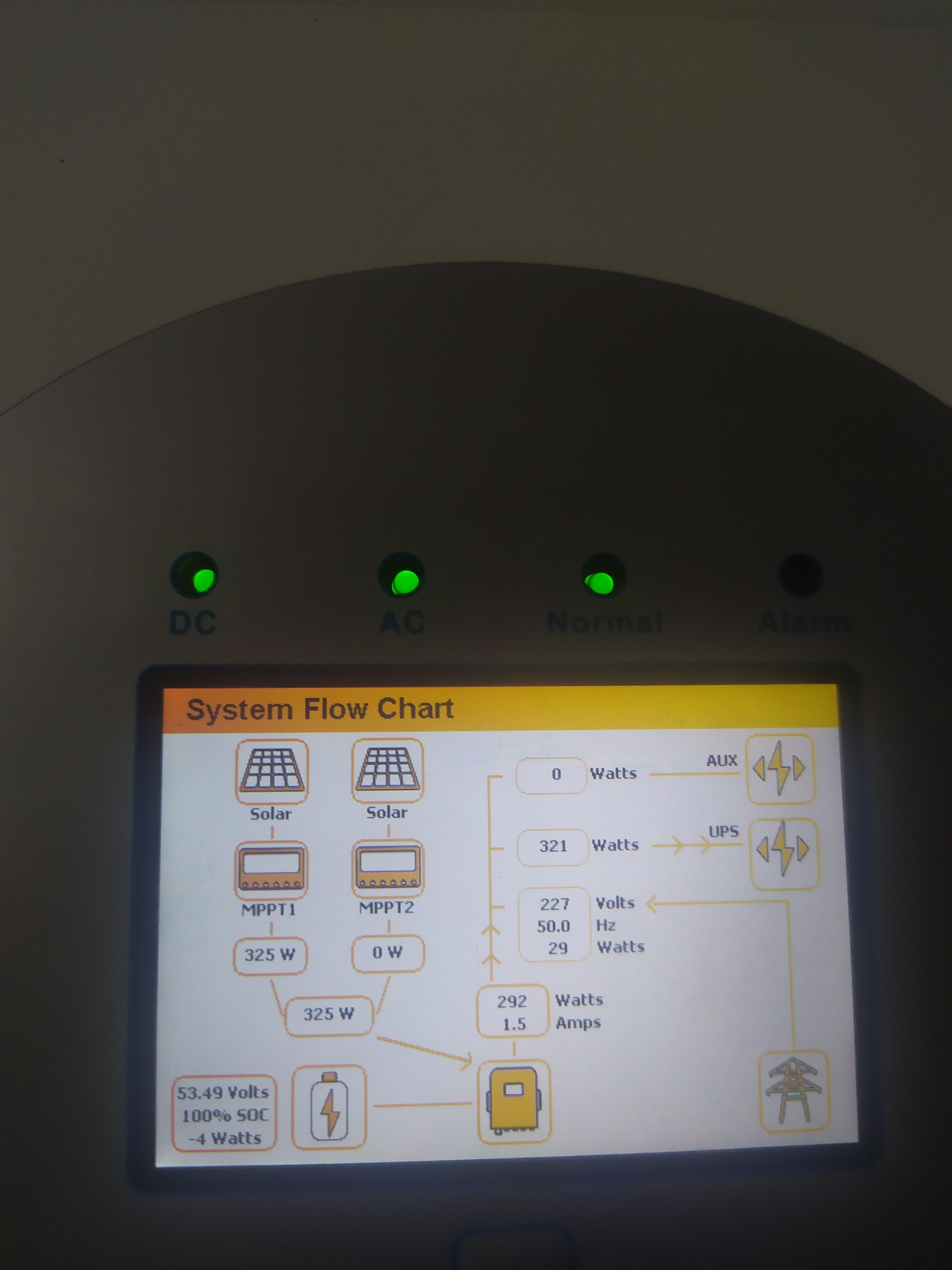 Sunsynk query for nonessentials - Starting In Solar? Feel free to ...