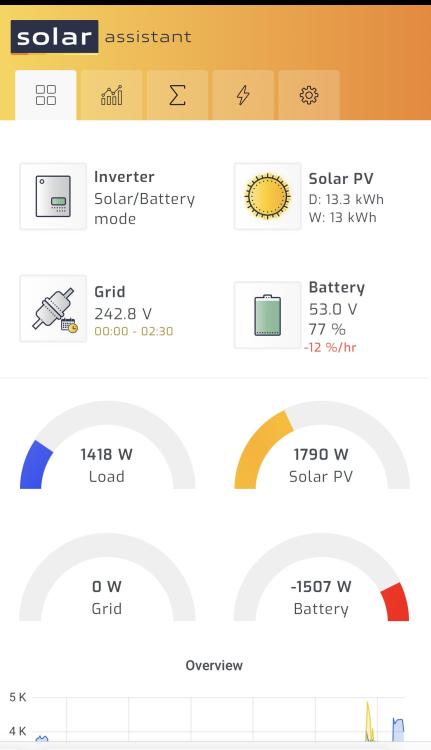 Generator charging batteries - Inverters - Power Forum - Renewable ...