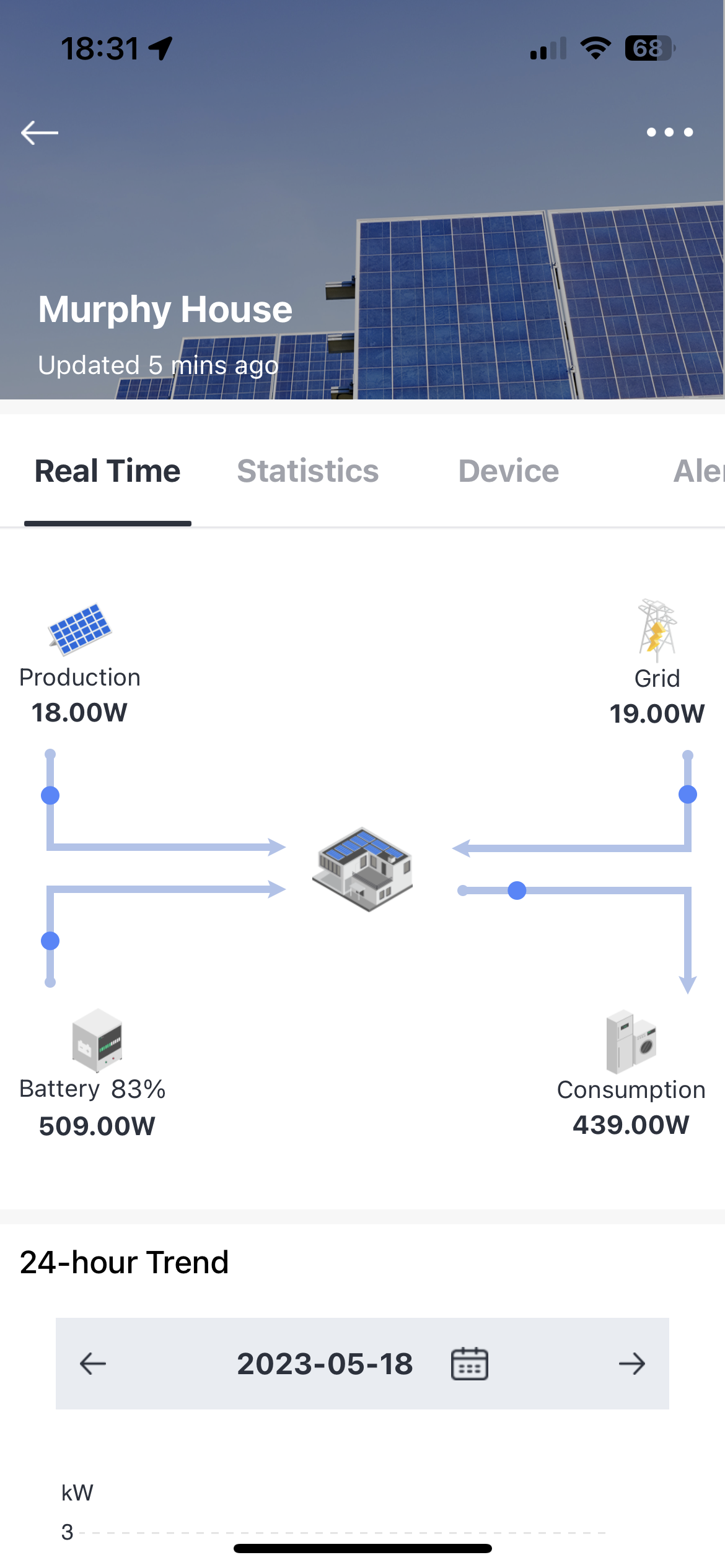 Deye Inverter not showing House Consumption when set to Zero Export to ...