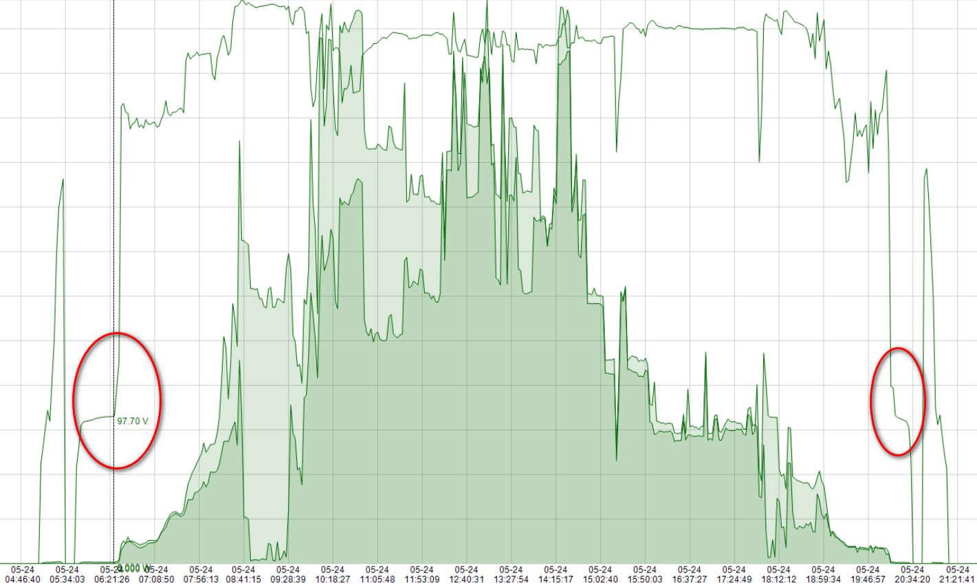 Tommatech 11KW firmware upgrade - Axpert Firmware - Power Forum ...