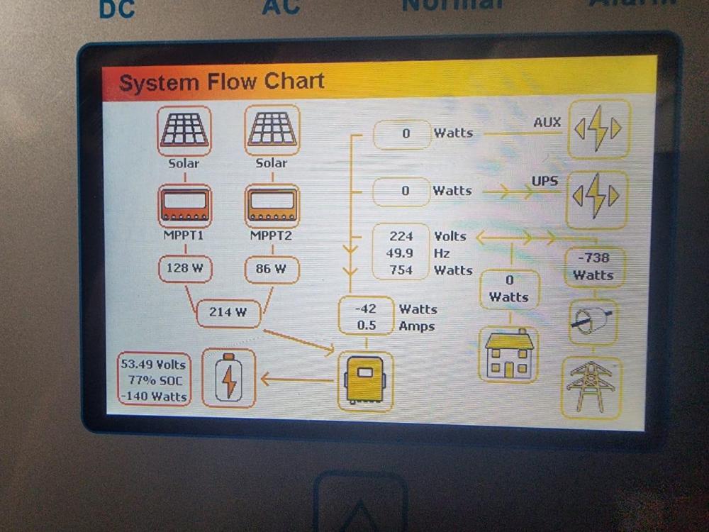 Sunsynk Inverter configuration questions - Inverters - Power Forum ...