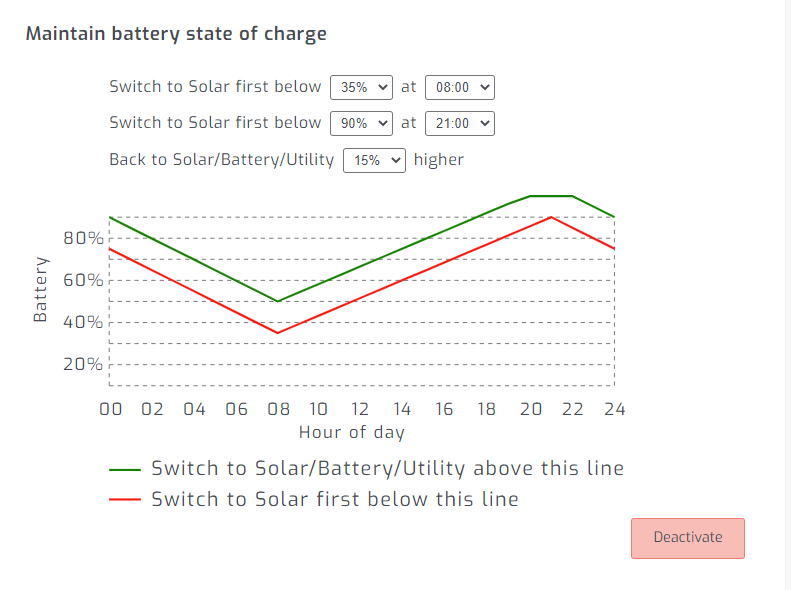 State of Charge on SA - Batteries - Power Forum - Renewable Energy ...