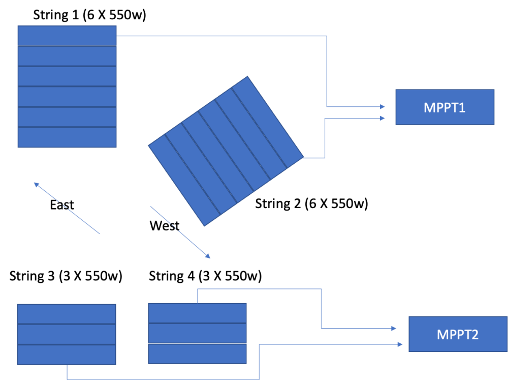 String arrangement for 8kw Sunsynk - Inverters - Power Forum ...