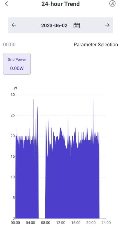 Deye grid power chart: inverter Vs Solarman - Inverters - Power Forum - Renewable Energy Discussion