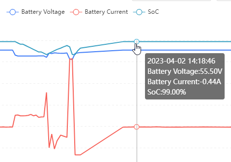 CFE - 5100s Batteries - The Final Showdown! Warning, it's not pretty ...