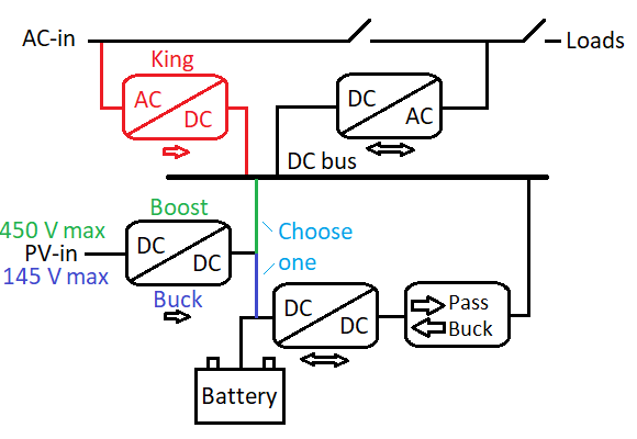 Utility bypass Panels/Pylontech when electricity becomes available ...