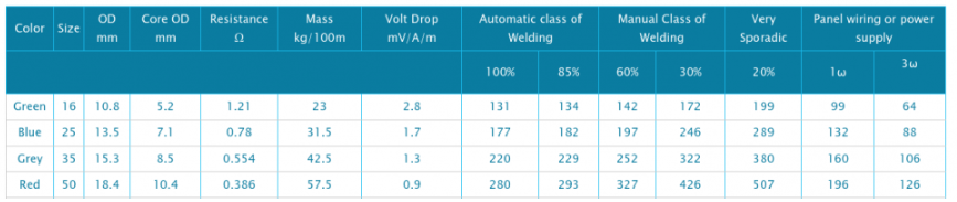 Battery fuse sizing - Accessories - Power Forum - Renewable Energy ...