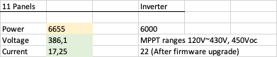 Max PV input to my 5kva Growatt - Inverters - Power Forum - Renewable ...
