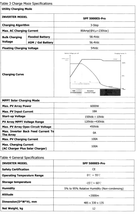 Max PV input to my 5kva Growatt - Inverters - Power Forum - Renewable ...