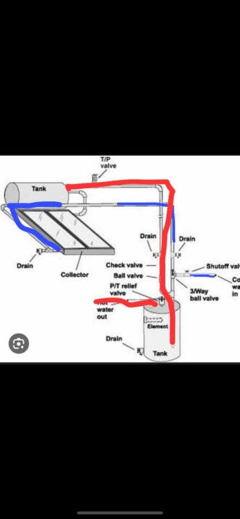 Geysers in Series puzzle - Water Heating & Pumping - Power Forum ...