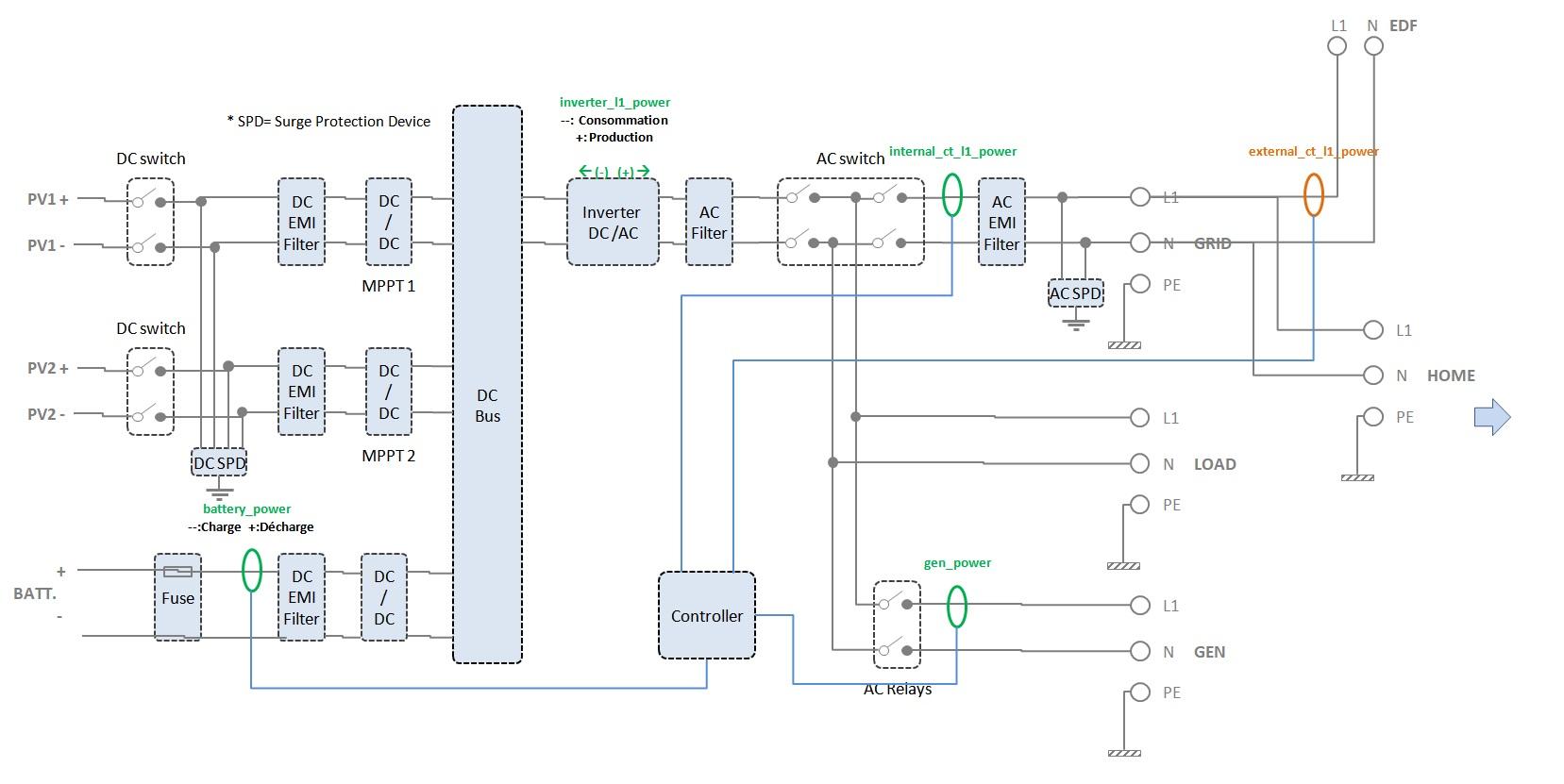 What is a DEYE Sun-5K-SG03LP1 system based efficiency - Inverters ...