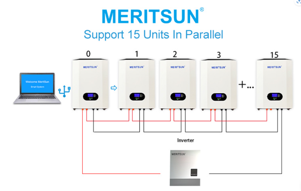 How can I make 2 or more batteries work with a Deye 8k hybrid inverter ...